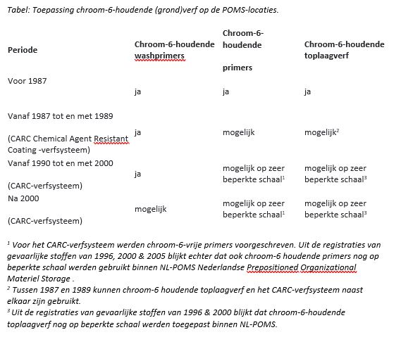 Vragen en antwoorden over de POMS | RIVM